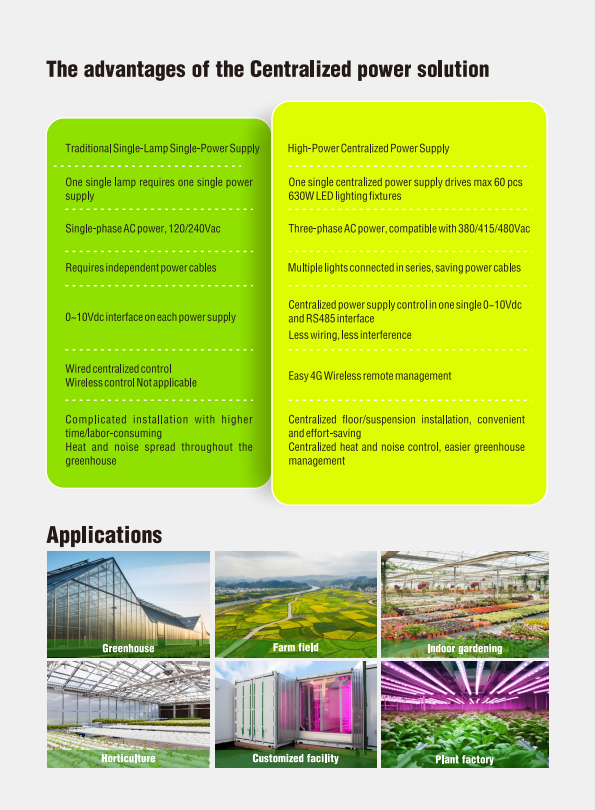 Megahigh Centralized Power System for LED Centralized Power Supply ...